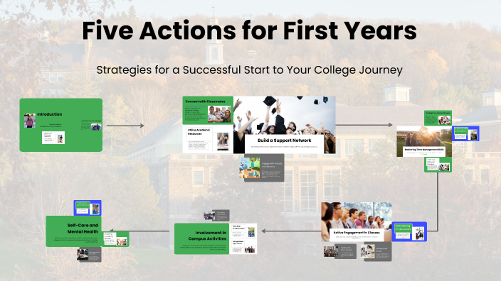 Five Actions for First Years by Amanda Atkinson on Prezi