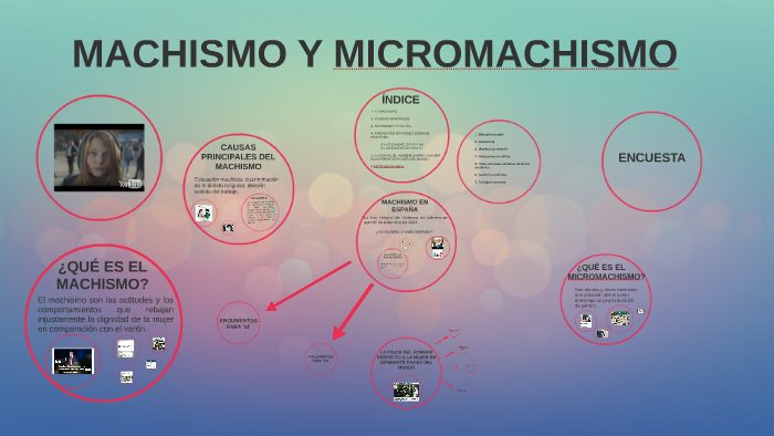 MACHISMO Y MICROMACHISMO by Alicia Gamiz gordillo on Prezi MACHISMO Y MICROMACHISMO by Alicia Gamiz gordillo on Prezi