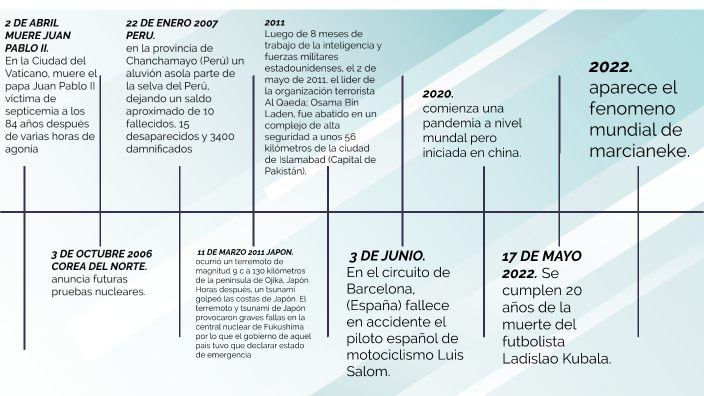 linea del mundo by Juan Pereira on Prezi
