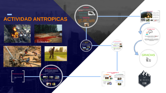 ACTIVIDAD ANTROPICAS by Drake Farm