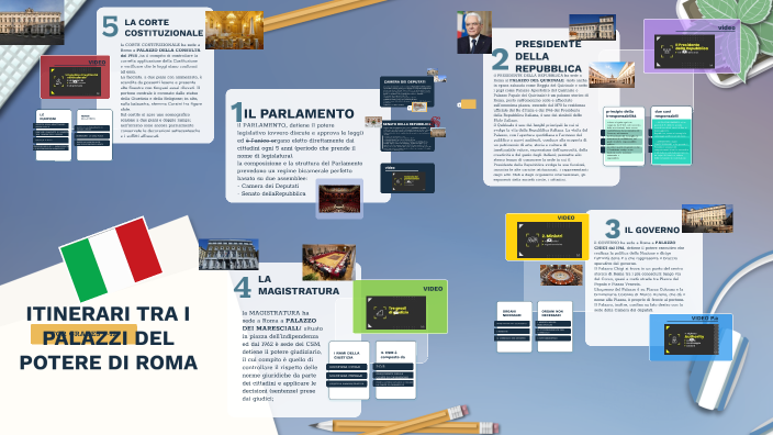 ITINERARI TRA I PALAZZI DEL POTERE DI ROMA by YUHAN LIN on Prezi