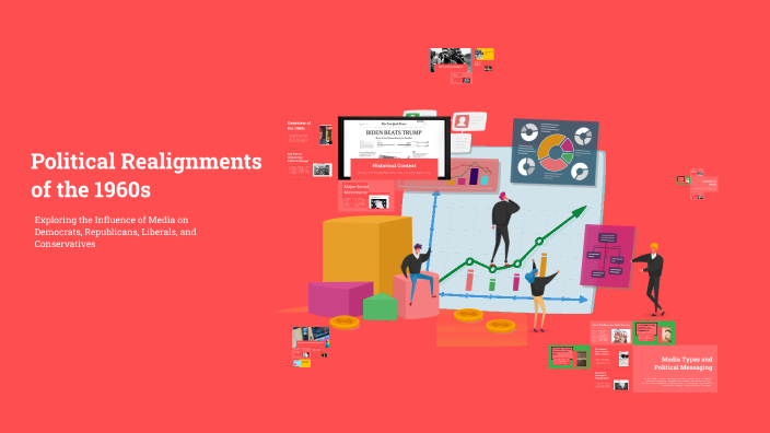 Political Realignments of the 1960s by Mojtaba on Prezi