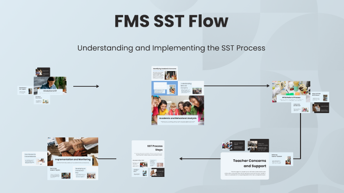 AI FMS SST Flow by Craig Allen on Prezi