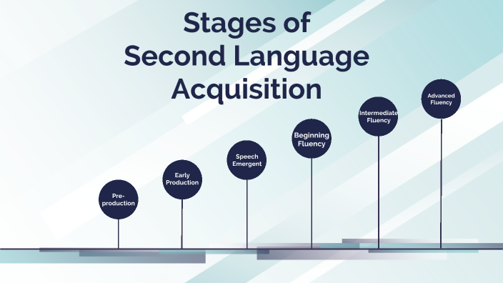 Stages of Second Language Acquisition by Kristina Cervantes on Prezi