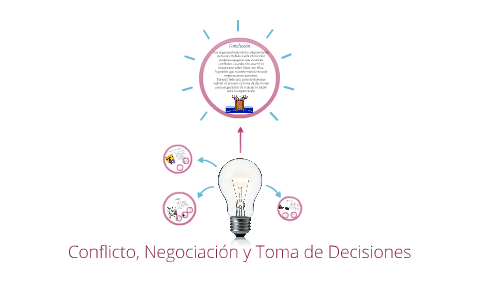 Conflicto, Negociación y Toma de Decisiones by on Prezi