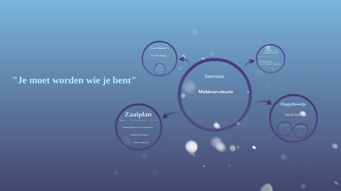 Middenevaluatie Intervisie made by Djamila Samusamu by on Prezi
