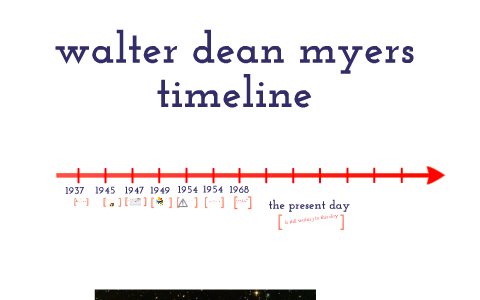 bad boy timeline by jeane wacter on Prezi