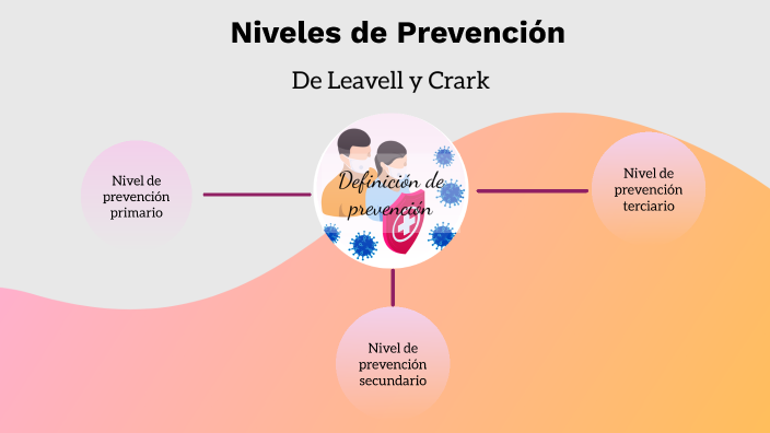 Niveles de Prevención by on Prezi