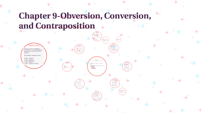 Conversion Obversion And Contraposition Venn Diagrams 4.4 Co
