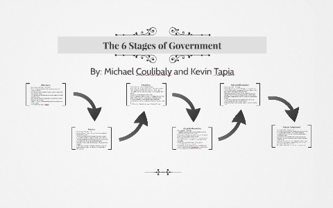 The 6 Stages of Government by Michael Coulibaly on Prezi