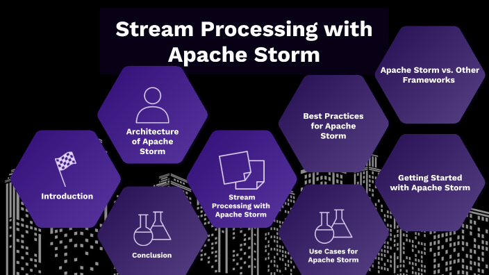 Stream Processing with Apache Storm by Ajai raj on Prezi