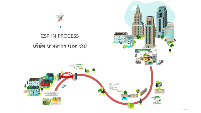 CSR IN PROCESS by thun werapant on Prezi