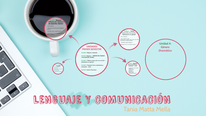 LENGUAJE Y COMUNICACIÓN by Tania Mella on Prezi