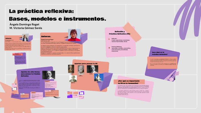 La práctica reflexiva: Bases, modelos e instrumentos. by Sofia Seco on Prezi