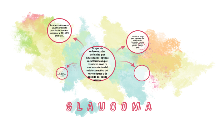 Glaucoma by María Capistran Colín on Prezi