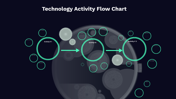 Technology Activity Flow Chart by on Prezi
