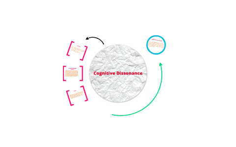 Cognitive Dissonance and Cultural Theory by D. Jason Smith on Prezi