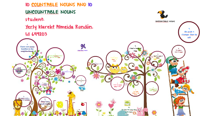 10 COUNTABLE NOUNS AND 10 UNCOUNTABLE NOUNS By Dayana Rubio 10-countable-nouns-and-10-uncountable-nouns-by-dayana-rubio