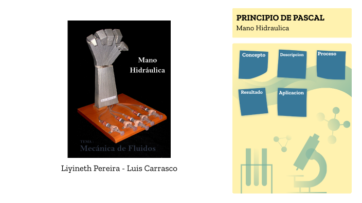 EXPERIMENTO LEY DE PASCAL by LIYINETH JUDITH PEREIRA URECHE on Prezi