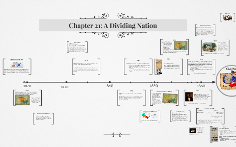 Chapter 21: A Dividing Nation by Lauren Gould on Prezi