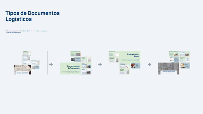 Tipos de Documentos Logísticos by TONI DOMINGUES DA SILVA on Prezi