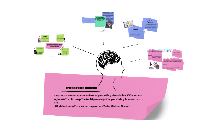 Enfoque de Género en la Policía by MAYRA ISABEL ALMARIO BENAVIDES on Prezi