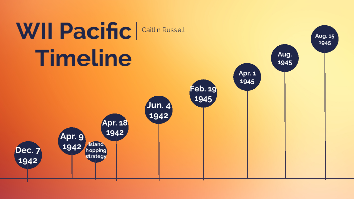 WWII Pacific Timeline by Caitlin Russell on Prezi