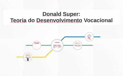 Donald Super e o Desenvolvimento Vocacional by Ricardo Viana on Prezi