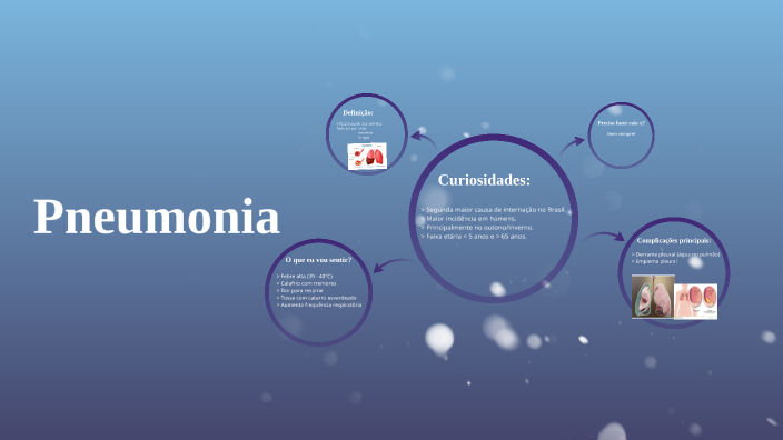 Pneumonia by Livia Martinelli on Prezi