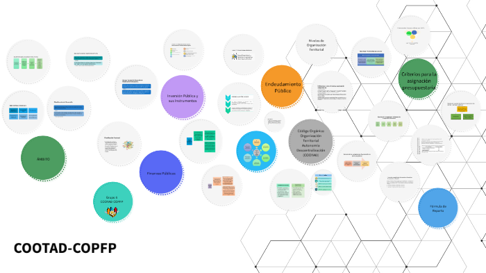 COOTAD-COPFP by Vale Barba on Prezi