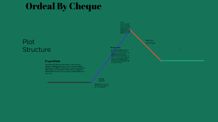 Ordeal by Cheque by Jackson Farley on Prezi