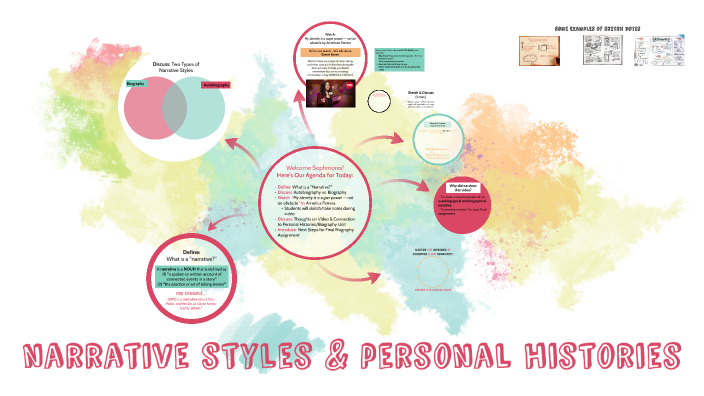 narrative styles & personal histories by Shenir Dennis on Prezi