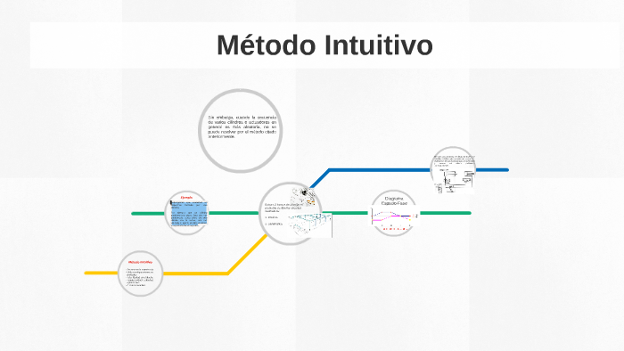 Método Intuitivo by bernardo hernandez on Prezi