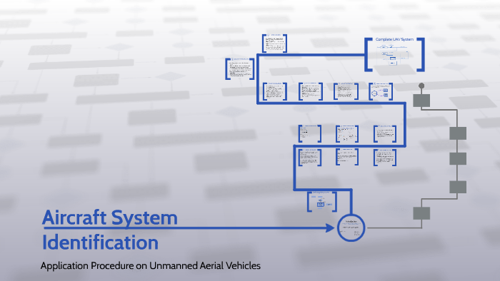 Aircraft System Identification by Paris Vaiopoulos on Prezi