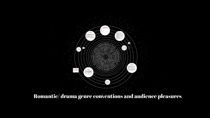 Romantic/ drama genre conventions and audience pleasures by holly smith ...