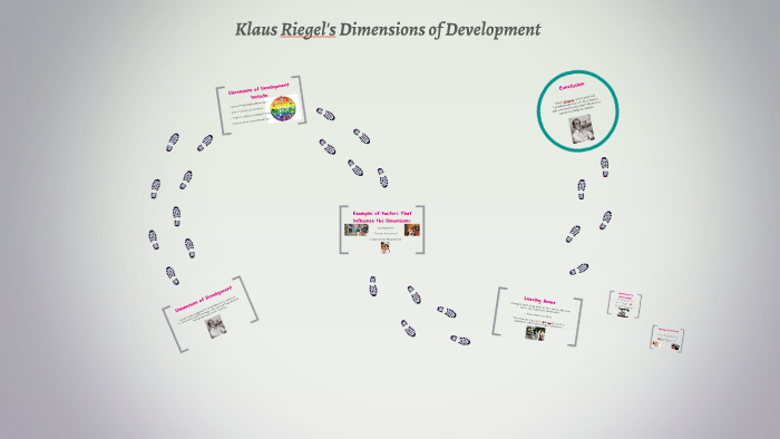 Klaus Riegel's Dimensions of Development by Alayiah Lindsay