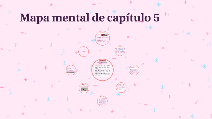 Mapa mental de capítulo 5 by mayra rodríguez on Prezi