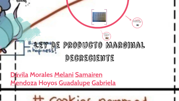 Ley De Producto Marginal Decreciente by melani davila on Prezi