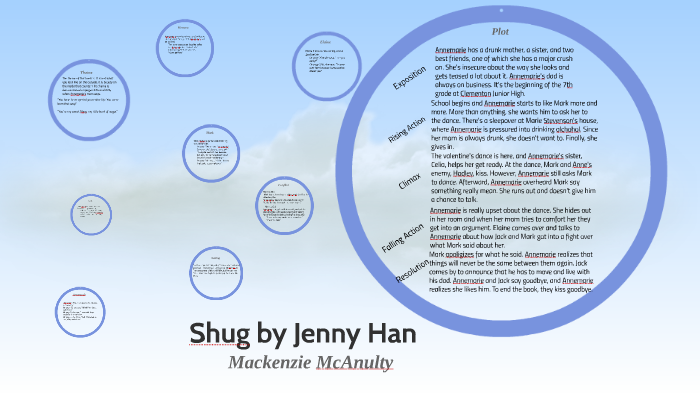 Shug by Jenny Han by mackenzie mcanulty on Prezi
