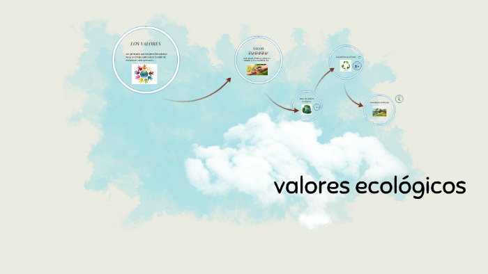 VALORES ECOLOGICOS by janet hernandez on Prezi