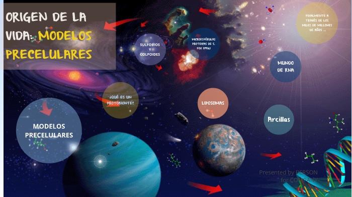 MODELOS PRECELULARES by MARIA EUGENIA COLMENARES LOPEZ on Prezi