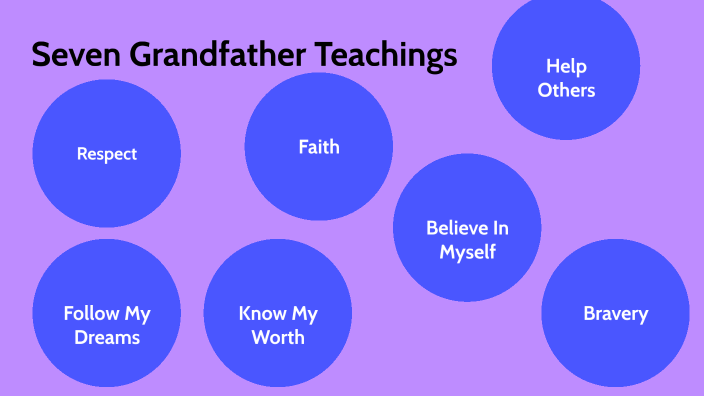 Seven Grandfather Teachings by Emma Rotundo on Prezi