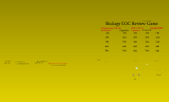 Biology EOC game review 1 by Adam Taylor on Prezi