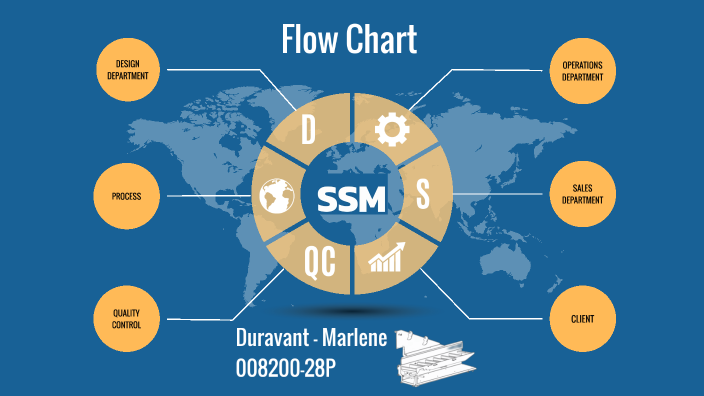 Flow Chart by Daniel Davalos on Prezi