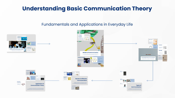 Understanding Basic Communication Theory by Andhika syafi Pratama on Prezi