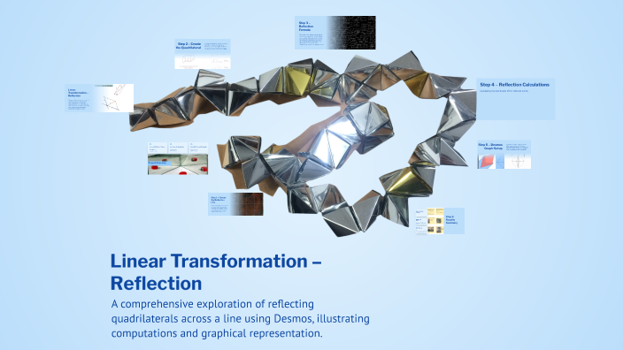 Linear Transformation – Reflection by Ria on Prezi