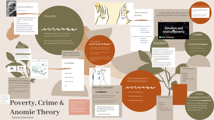 Poverty, Crime & Anomie Theory by Sonia Goertzen on Prezi