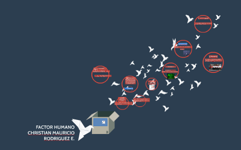 MODELO SHELL by christian rodriguez on Prezi