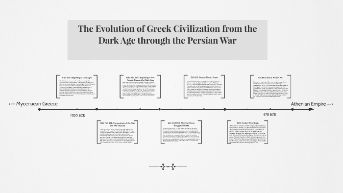 The Evolution of Greek Civilization from the Dark Age through The ...