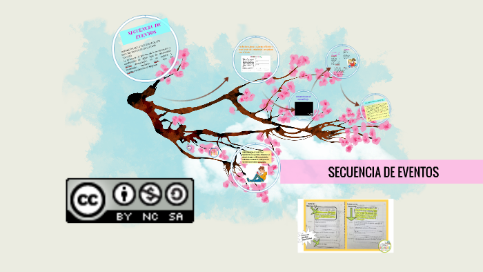SECUENCIA DE EVENTOS by MARY ALVAREZ on Prezi